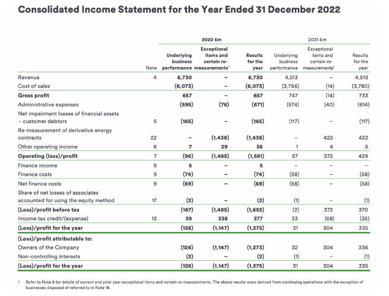 OVO delivers strong underlying performance and welcomes new investors ...